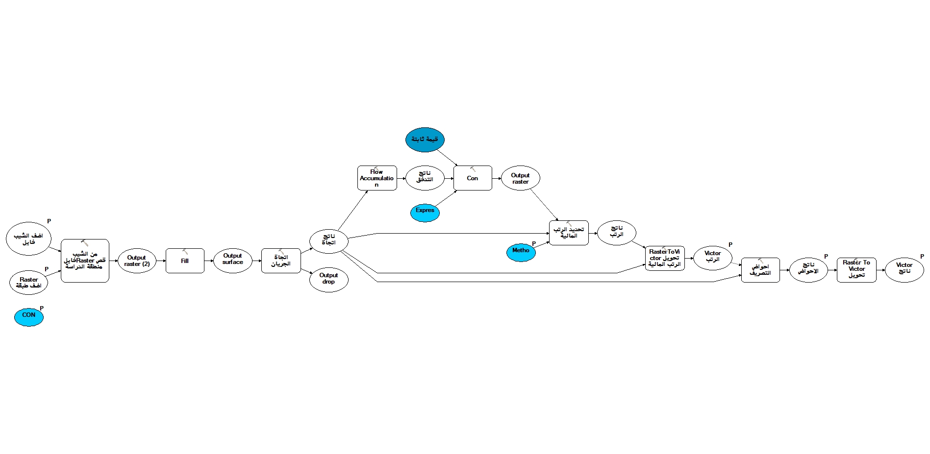 Aseem Saber Portfolio